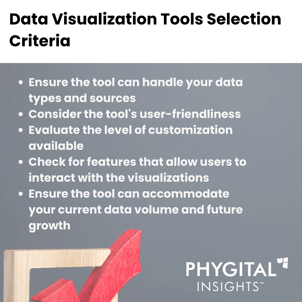 Top 5 Best Data Visualization Tools Of 2023